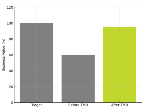 TMB Partners – Marketing, Communication & Design